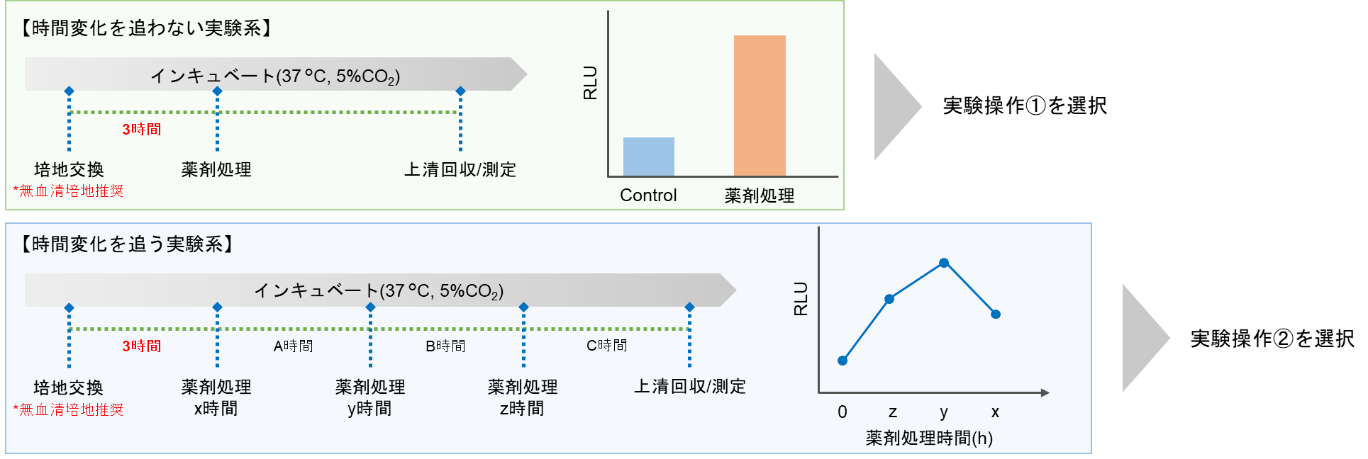 Extracellular ATP Assay Kit-Luminescence E299 取扱説明書 | DOJINDO