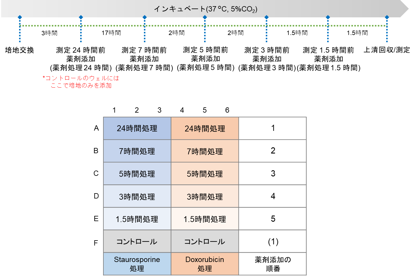 Extracellular ATP Assay Kit-Luminescence E299 取扱説明書 | DOJINDO