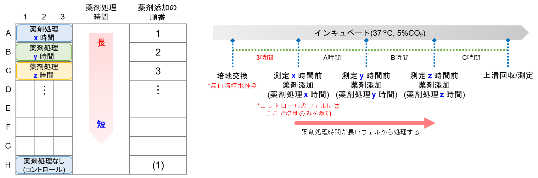 Extracellular ATP Assay Kit-Luminescence E299 取扱説明書 | DOJINDO